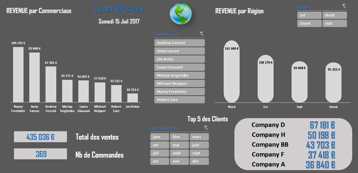 Tableau de Bord - Designer vos Reporting et Dashboard