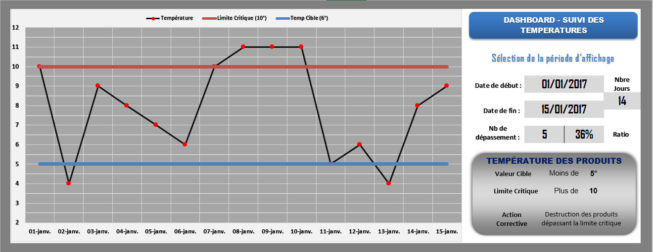 Excel - Tableau de Bord / Relève Température
