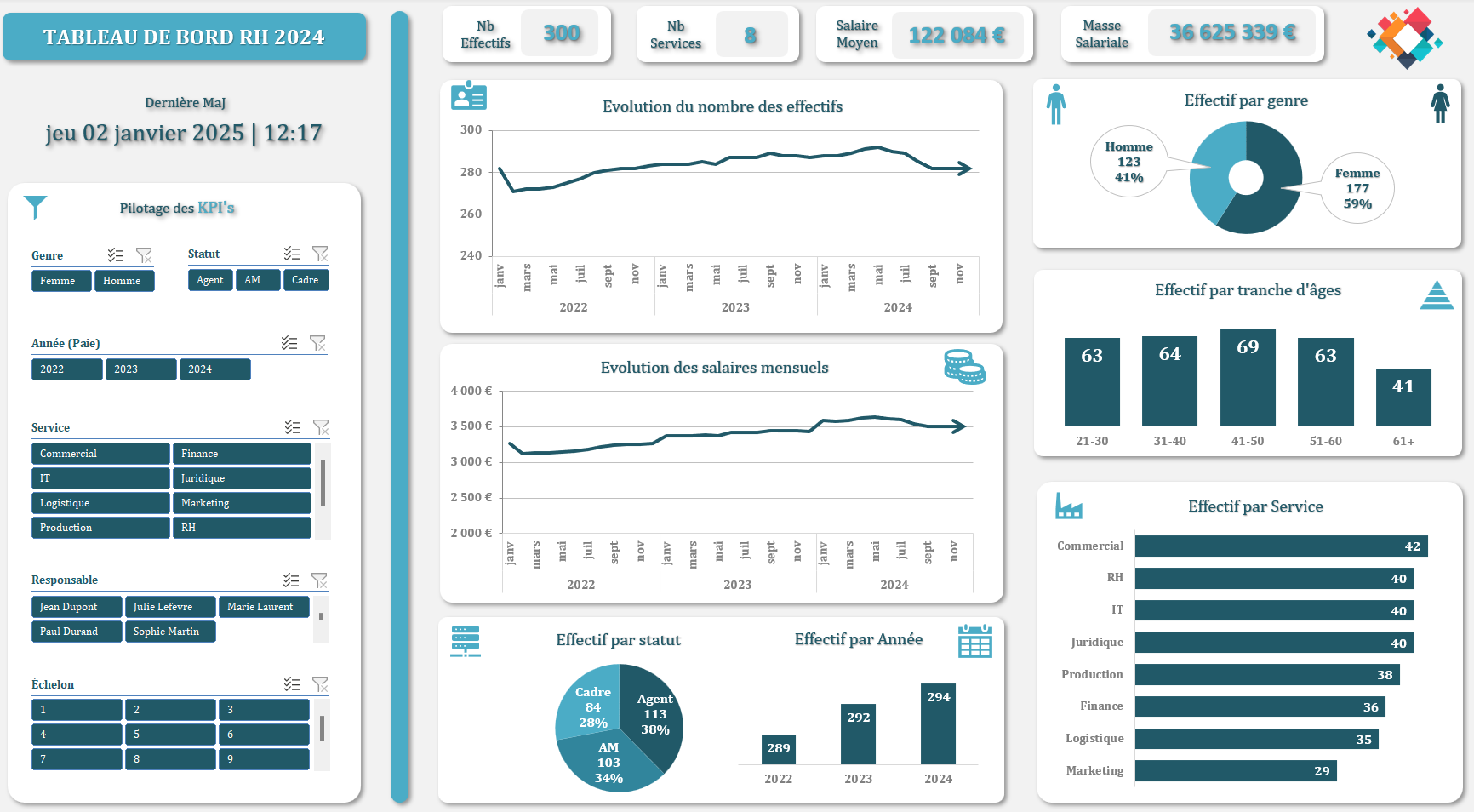 Excel - Méthode de conception d'un Tableau de Bord