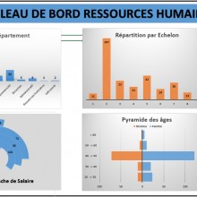 Tableau de Bord - Ressources Humaines